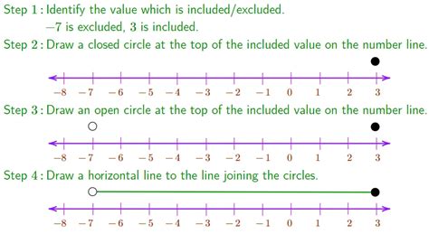 How To Solve Inequalities With Number Lines Best Examples