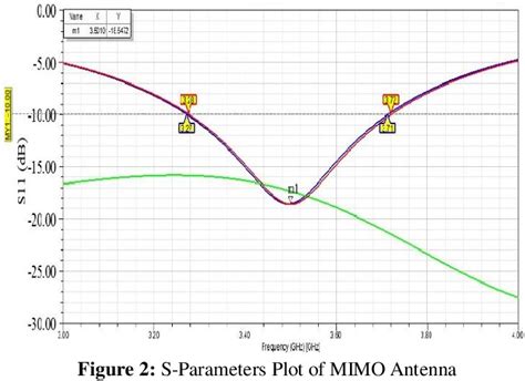 Figure 1 From A J Shaped Element Planar Inverted F Mimo Antenna For 4g5g Communication