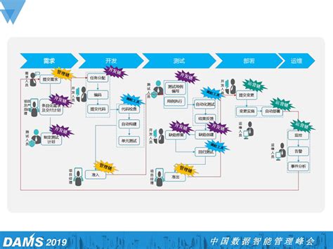 姚元庆 中国农业银行研发中心devops规划与实践