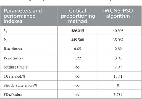 Table 1 From Research On System Of Ultra Flat Carrying Robot Based On