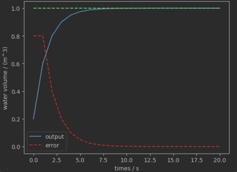 PID一篇文章带你搞懂使用PID pid pid CSDN博客