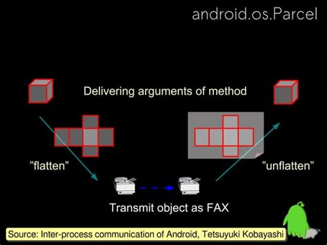 Low Level View Of Android System Architecture Ppt