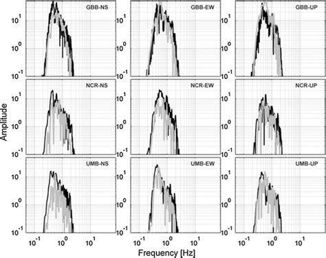 Same As Fig 10 But In Frequency Domain Fourier Amplitude Spectrum Download Scientific Diagram