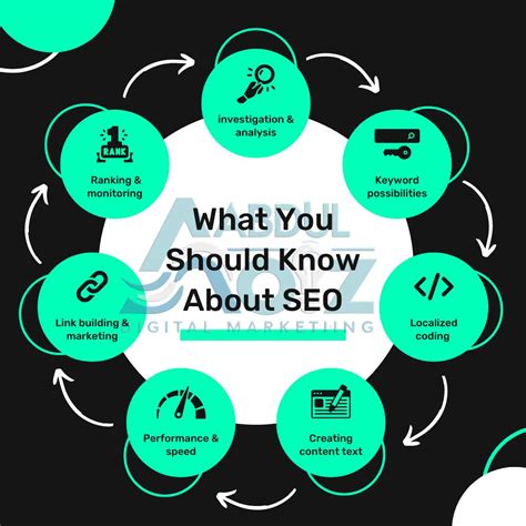 How Seo Can Boost Your Websites Ranking Abdul Moiz Posted On The Topic Linkedin