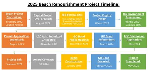 2025 Csdr Project Village Of Bald Head Island
