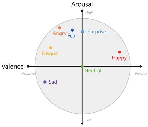 Progressively Discriminative Transfer Network For Cross Corpus Speech Emotion Recognition