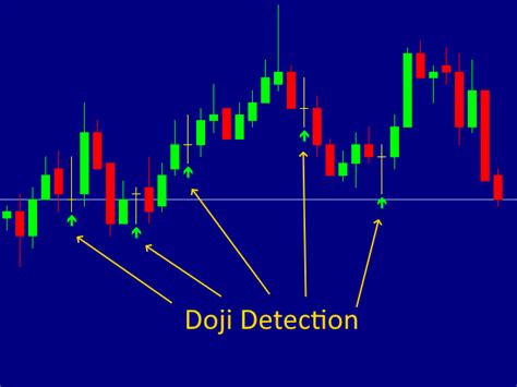 Candlestick Pattern Detector Mt5 Aierior