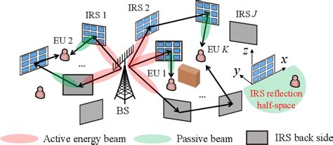 Figure From Joint Beam Routing And Resource Allocation Optimization