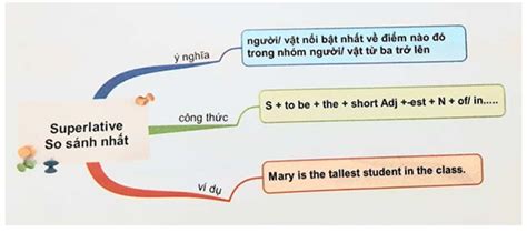 Tổng Hợp 3 Dạng Câu So Sánh Trong Tiếng Anh đầy đủ Nhất