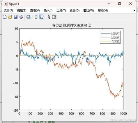 【matlab例程】维度自适应的ckf（容积卡尔曼滤波）代码 从1维~n维，根据状态量和观测量维度自动调整滤波器结构