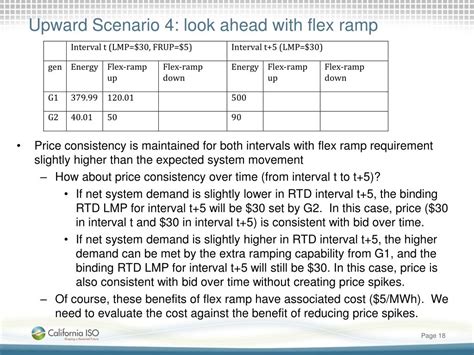 Ppt Flexible Ramping Products Straw Proposal Incorporating Fmm And