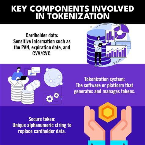 How Credit Card Tokenization Works Enhancing Security And Streamlining