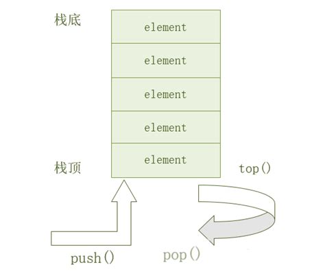 C STL标准容器的特点和典型的使用场景 Gofan 博客园