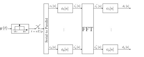 Multipath Medium Identification Using Efficient Sampling Schemes