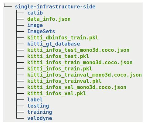 Sustainability Free Full Text Center Aware 3d Object Detection With