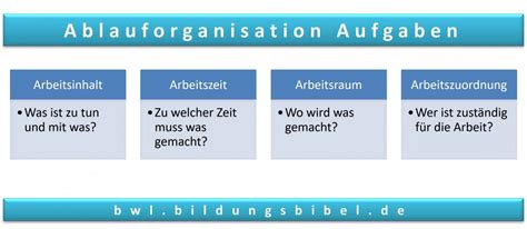 Ablauforganisation einfach erklärt Ziele Aufgaben visuelle Darstellung