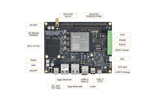 又一款入门级嵌入式开发平台！米尔stm32mp135核心板新品发布 工控新闻 自动化新闻 中华工控网