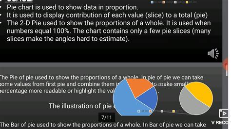 PIE CHART YouTube