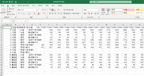 python 데이터프레임 csv 파일로 내보낼 때 한글 깨지는 엔코딩 문제 해결하기 네이버 블로그