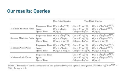 Bicriteria Rectilinear Shortest Paths Among Rectilinear Obstacles In