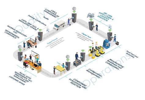 Automotive Industry CAD IT Australia