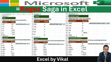 Master Regex In Excel Why Regex Regex Regular Expressions Is A