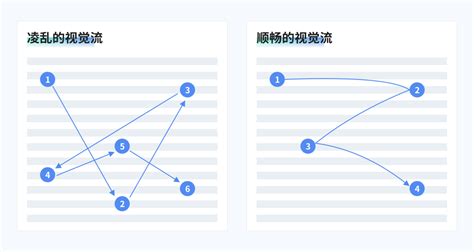六个设计师要懂的视觉心理学知识 兔兔月Youki 站酷ZCOOL