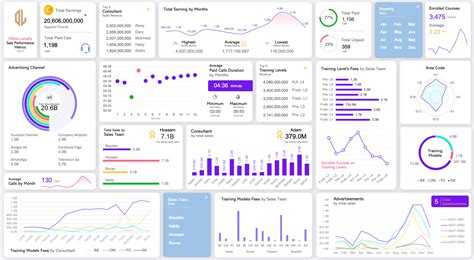 Sales Performance Metrics Dashboard Other Levels