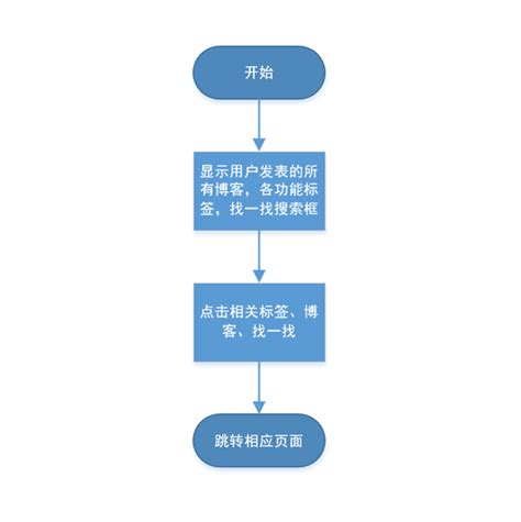 【毕业设计】基于javawebspringboot的博客管理系统平台设计 毕业论文项目源码及数据库文件web博客管理系统源代码 Csdn博客
