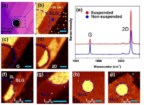 Figure 2 From Probing Charged Impurities In Suspended Graphene Using