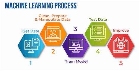 Machine Learning Process Machine Learning Processes Typically By Salome Uwah Mar 2024 Machine Learning Process Machine Learning Processes Typically By Salome Uwah Mar 2024