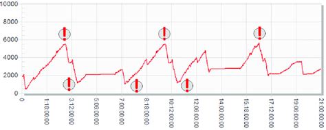 Development Of Buffer State Download Scientific Diagram