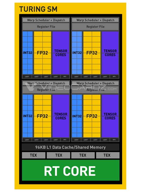 The New Features Of Nvidia Turing Architecture