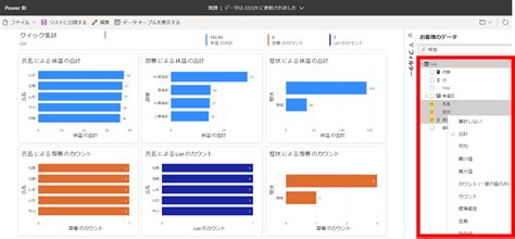 【sharepoint】リストやライブラリのpower Biによる自動可視化 株式会社ディープコム