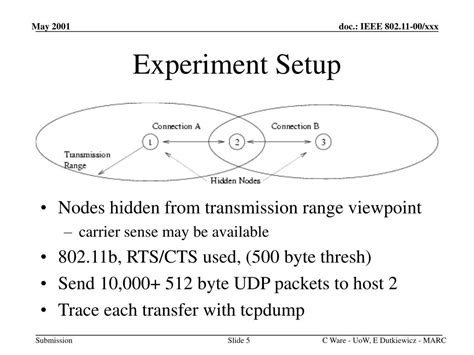 PPT Packet Capture UDP Experiments PowerPoint Presentation Free Download ID