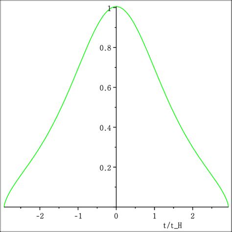 Time Evolution For Scale Factor A For α G 18 Ω 0 M 027 And χ