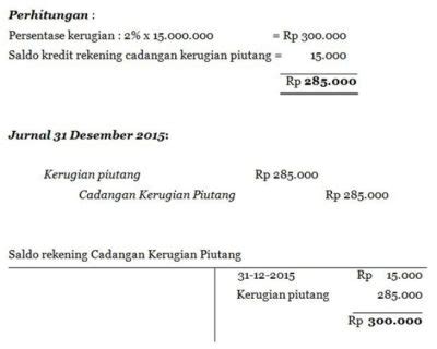Cara Membuat Cadangan Kerugian Piutang Agar Tidak Dibikin Pusing Karena