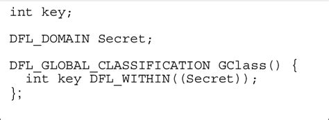 Global Classification Procedure Example Download Scientific Diagram