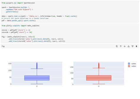 Spark Pandas Plotly Dan Suman