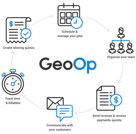 Landing Page Geoop