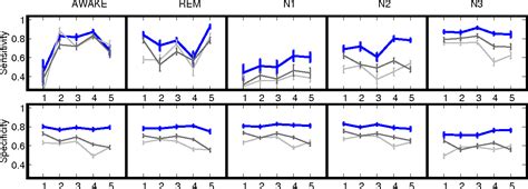 Figure 1 From Alternating Diffusion For Common Manifold Learning With