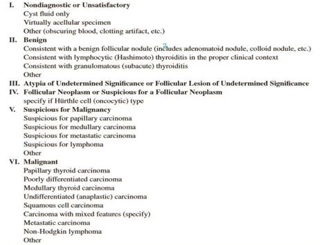 Bethesda System For Thyroid Cytopathology