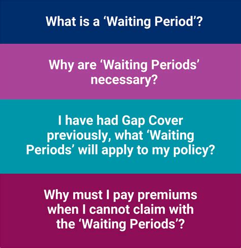 What Is A Waiting Period