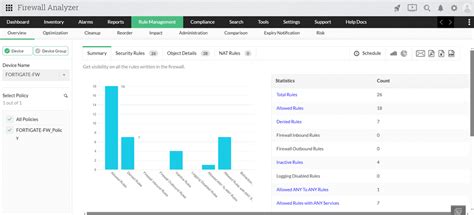 Challenges And Solutions To Managing Firewall Rules In Complex Network Environments
