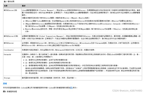 大数据之libra数据库系统介绍 Csdn博客 大数据之libra数据库系统介绍 Csdn博客