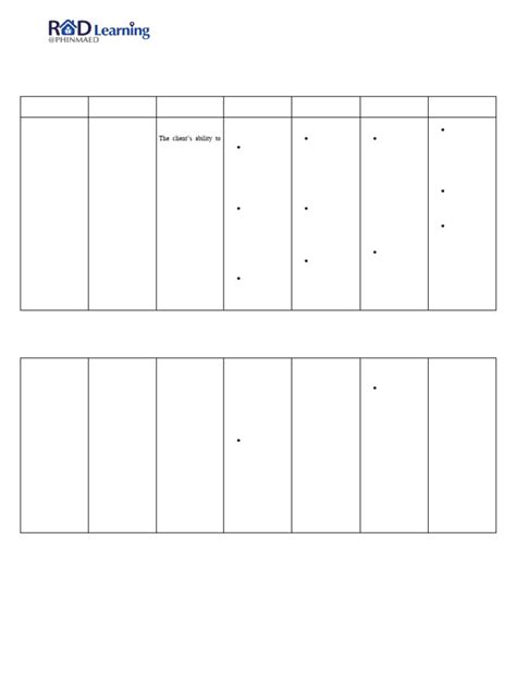 Nursing Care Plan Ncp Pdf