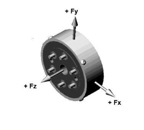 Figure A 1 Sensor Axis Orientation Download Scientific Diagram