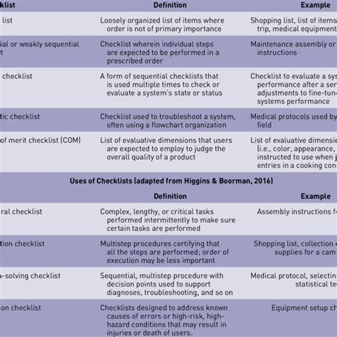 The World Health Organizations Surgical Safety Checklist Download