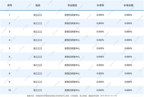 Java代码 图片铺满水印文字java 给图片加水印铺满样式 Csdn博客