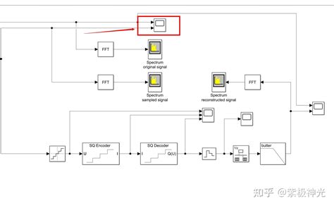 【模拟信号采样和重构的 Simulink 模型】通过不同采样间隔的信号采样来分析时间和频率图、分析量化电平对模数转换的影响研究（matlab